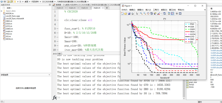Cec2020 多种经典智能优化算法跑cec2020测试集(matlab) 知乎