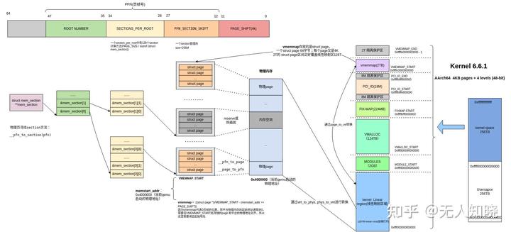 linux kernel内存泄漏检测工具之page_owner - 知乎