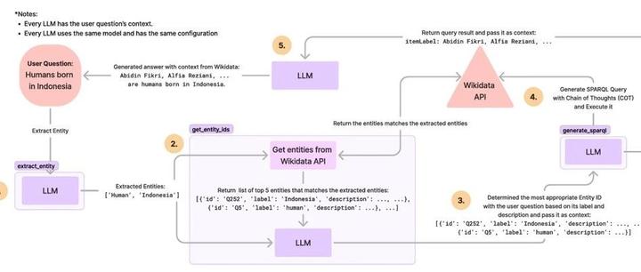 FrOG：基于知识图谱的开源GraphRAG问答系统研究综述 - 知乎