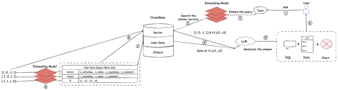构建 Text2SQL 应用，实现自主智能生成 SQL - 知乎