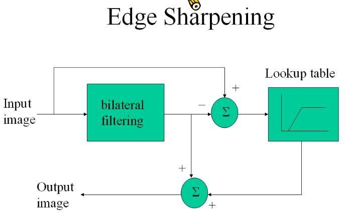 3A+ISP之ISP篇 - 知乎