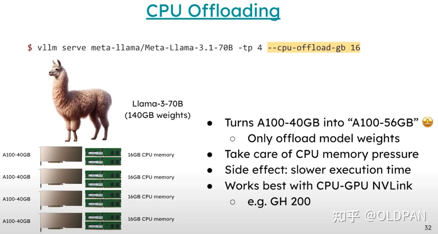 vLLM在2024这一年的新特性以及后续规划（2025） - 知乎