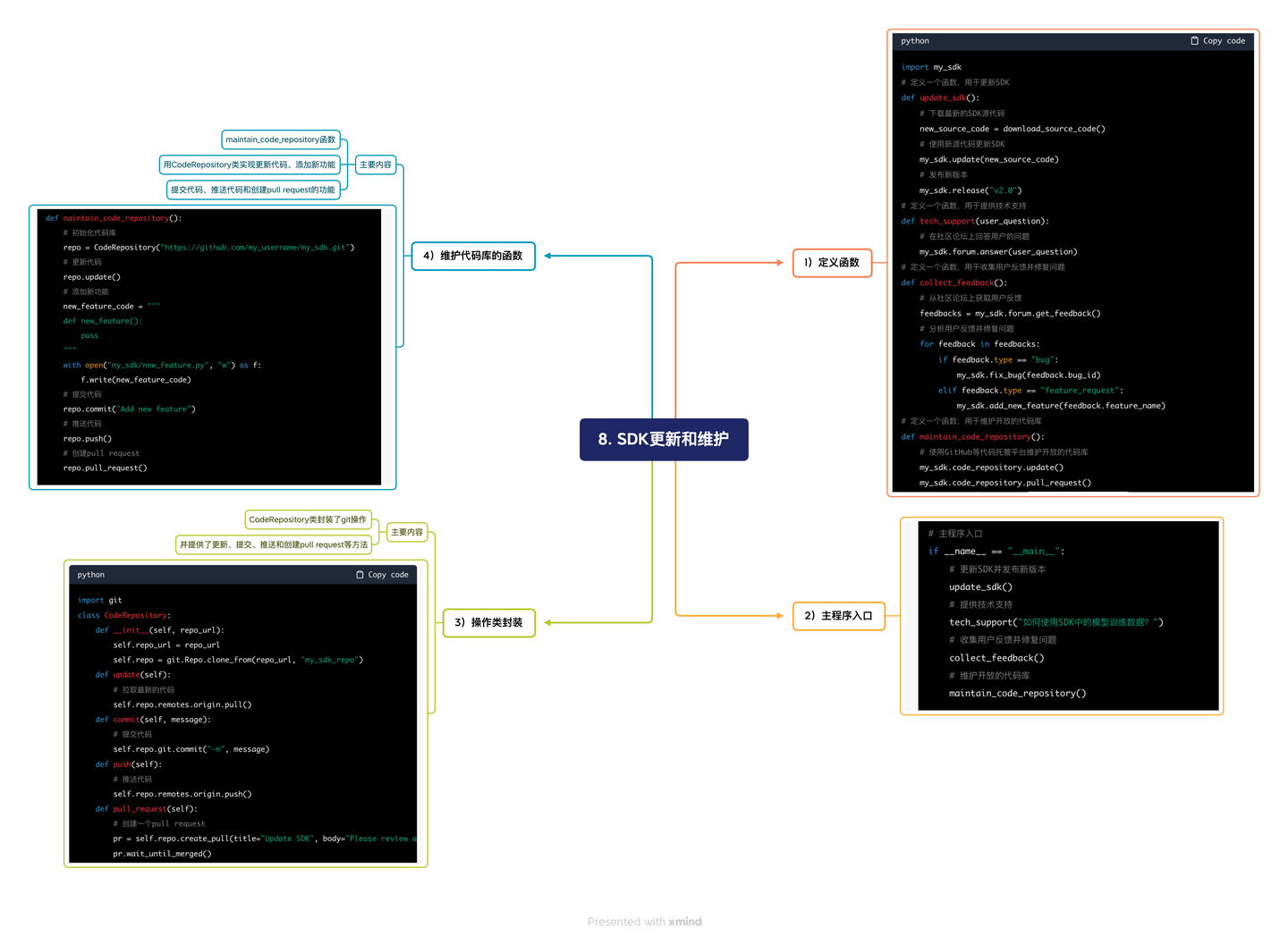 十七. 算法SDK开发流程（Python/C++） - 知乎