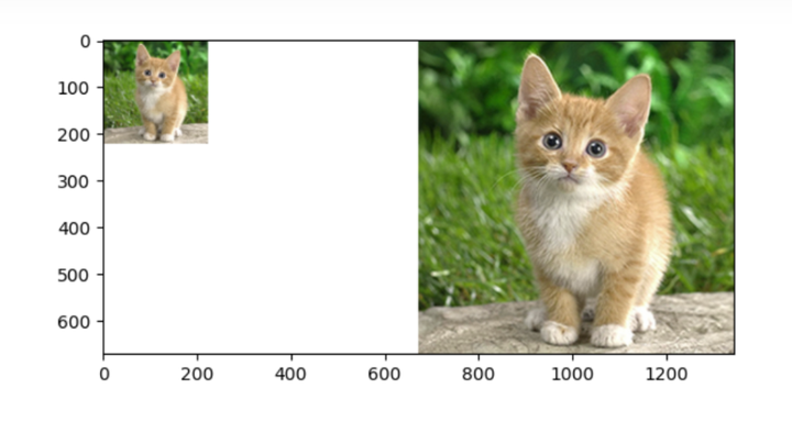 【TVM 教程】TVM 中的 Schedule 原语 - 知乎