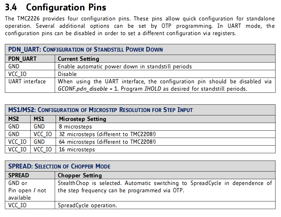 极具性价比的步进电机驱动芯片 Tmc2226 Tmc2209使用小结 Trinamic 一蓑烟雨 博客园