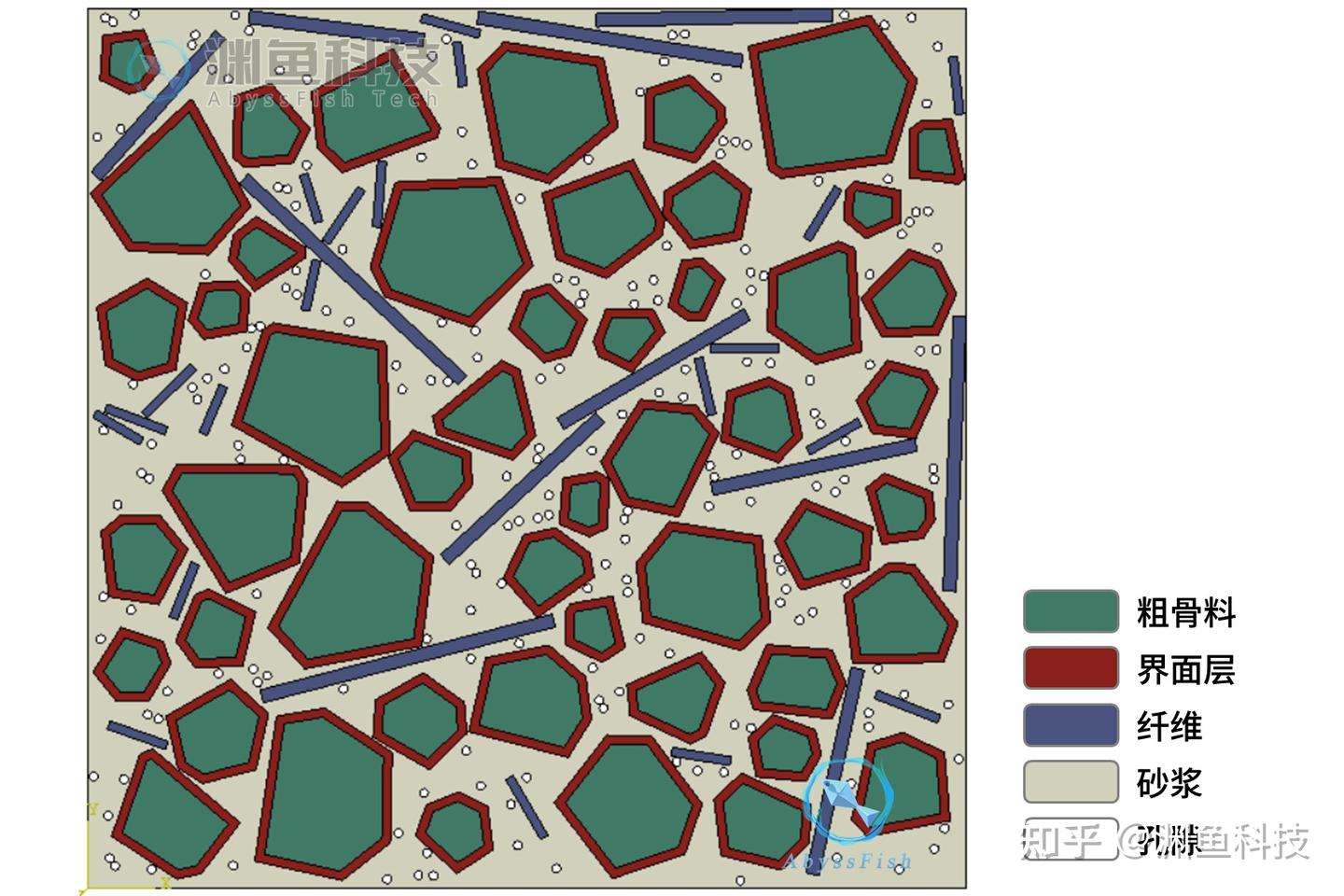 ABAQUS纤维骨料ITZ孔隙细观混凝土模型 - 知乎
