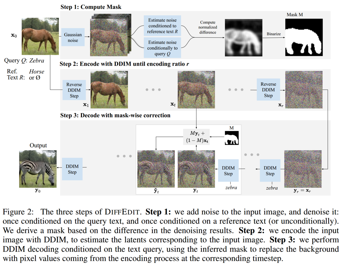 基于扩散模型的图像编辑（SmartBrush、DiffEdit、Pix2Pix-Zero、DragDiffusion） - 知乎