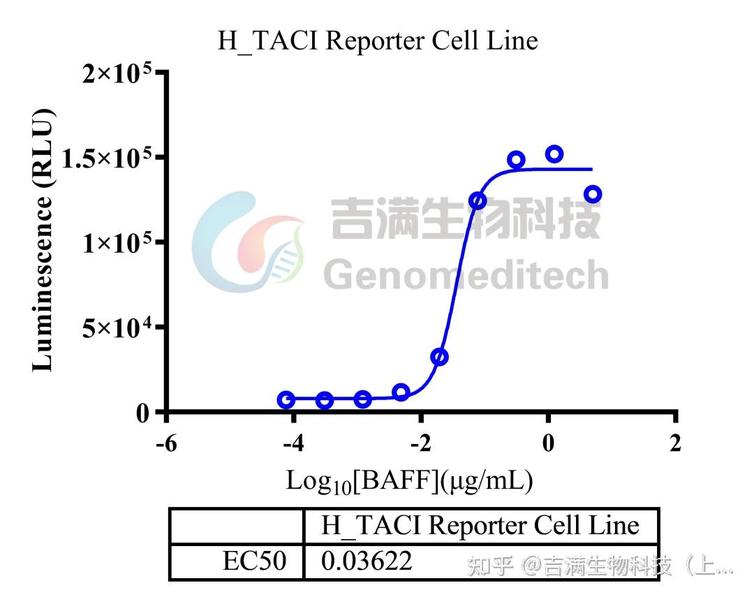 BAFF-APRIL系统：自免、肿瘤领域潜力无限 - 知乎