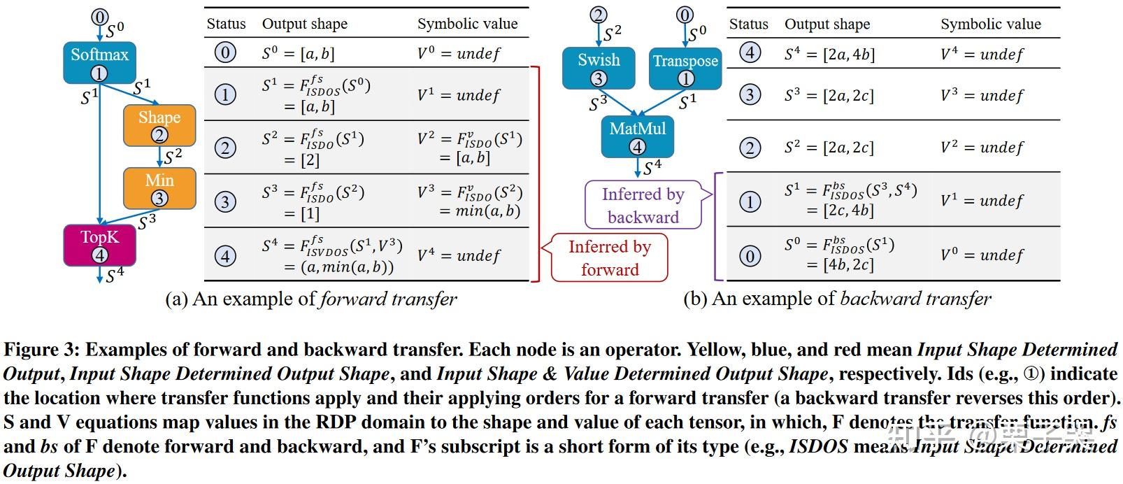ASPLOS 2024 AI编译（AI Compiler）论文汇总 - 知乎