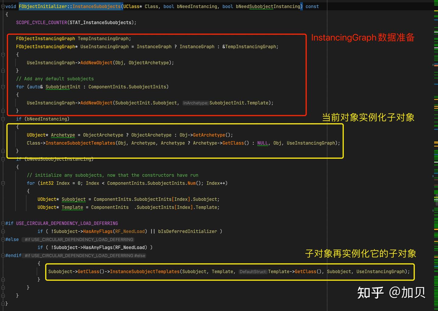UObject创建篇 - 知乎