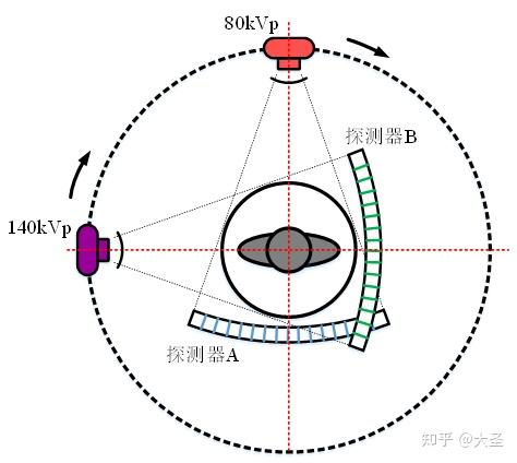 双能量CT（DECT）是什么，其原理是怎样的？ - 知乎