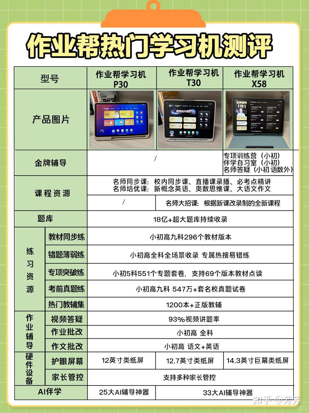 作业帮t30和p30哪个好 - 知乎