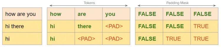 Transformer Encoder/Decoder结构中的掩码Mask介绍 - 知乎