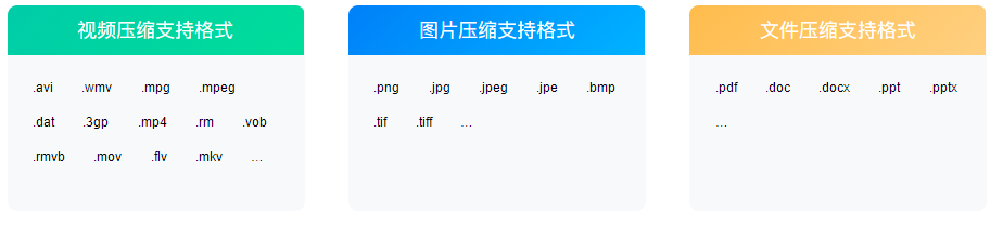 如何把25.2MB的文档压缩到5M以内？ - 知乎