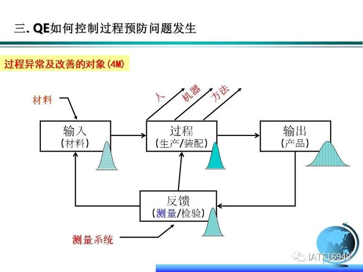 QE品质工程师核心技能（全干货） - 知乎
