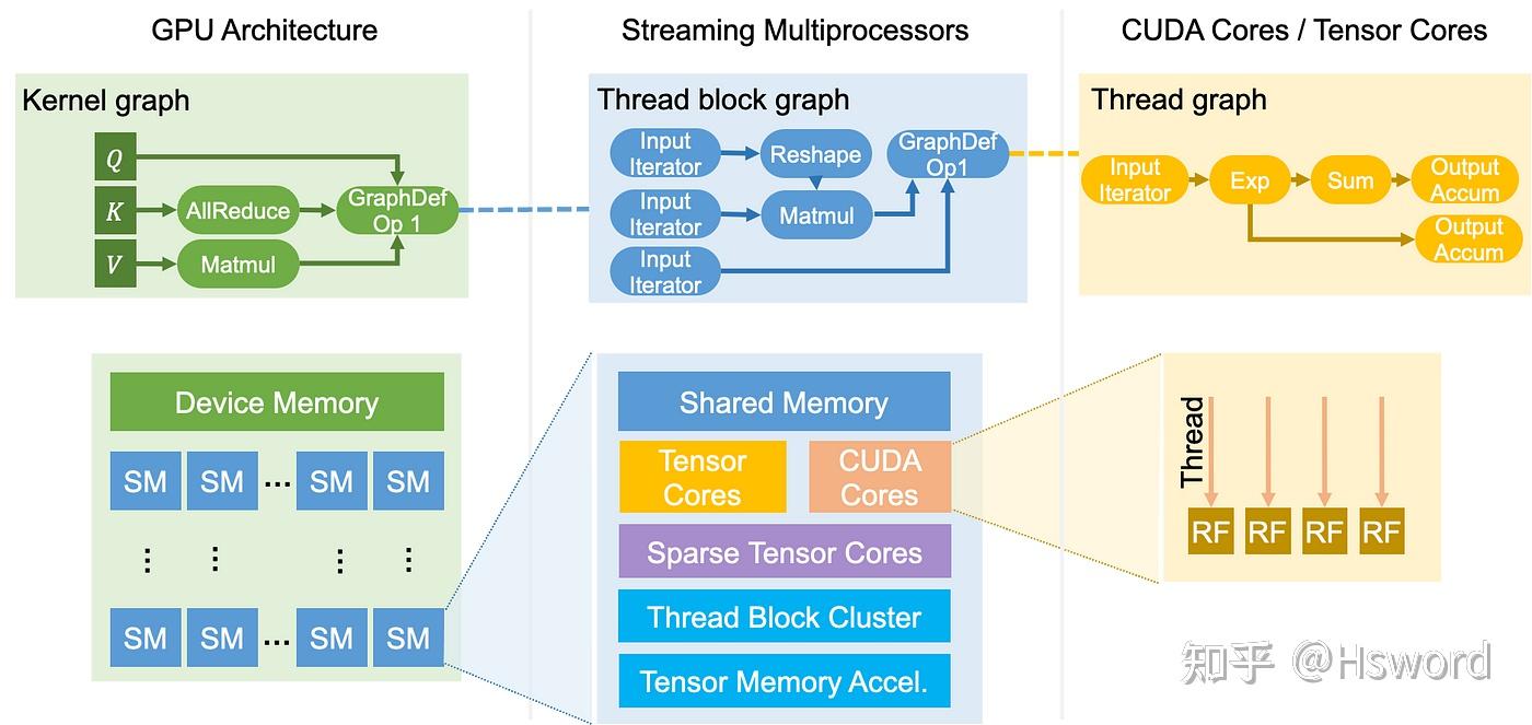 如何入门 OpenAI Triton 编程? - 知乎