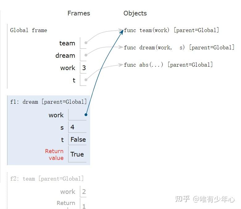 CS 61A Fall 2025 自学笔记(6) - 知乎