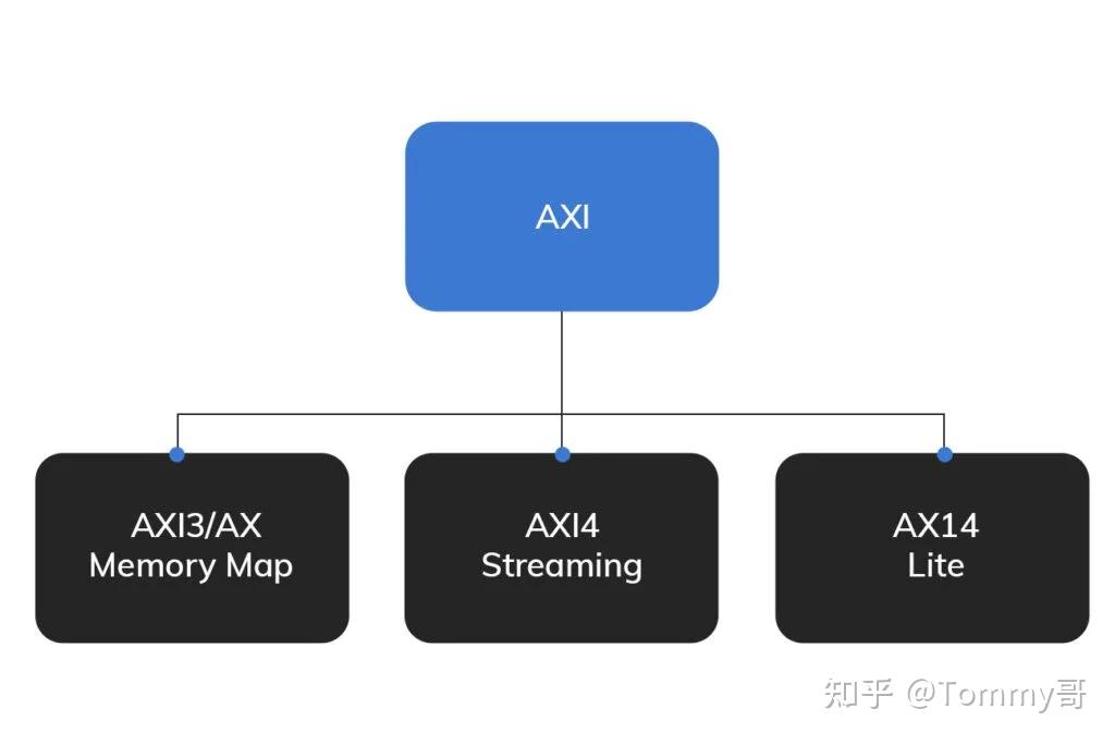 揭秘 AXI-Full 与 AXI-Lite 接口 - 知乎