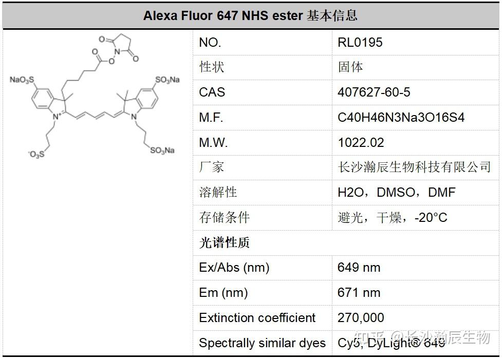 Alexa Fluor 647 NHS（AF 647NHS酯） - 知乎