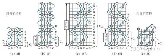 SBD/JBS器件 - 知乎