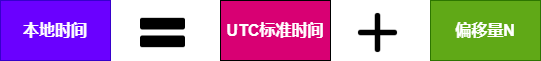 GMT UTC CST ISO 夏令时 时间戳，都是些什么鬼？ - 知乎