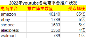 关于亚马逊站外推广，这篇文章就够了 - 知乎