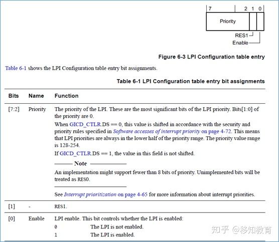 ARM GIC（六）gicv3架构-LPI - 知乎