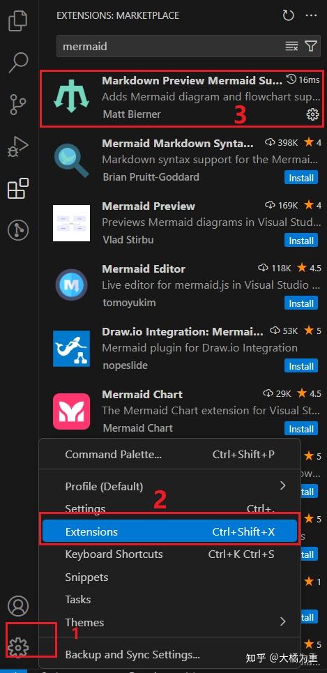 mermaid+vscode简单使用 - 知乎