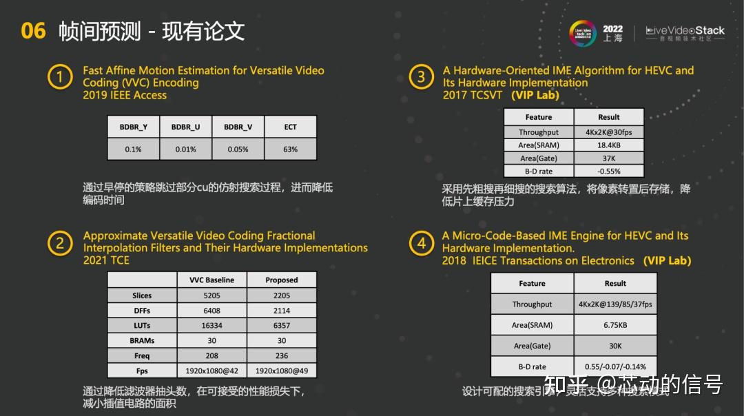 新一代视频编码标准VVC的详细解读，值得学习和收藏 - 知乎