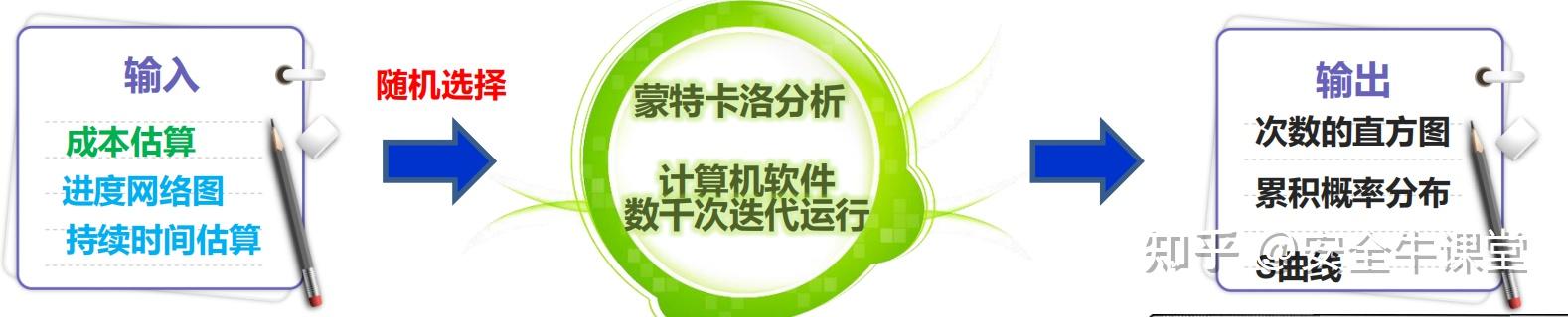 【PMP学习笔记】第11章项目风险管理 - 知乎