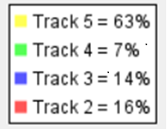Adaptive Bitrate Video Streaming - 知乎