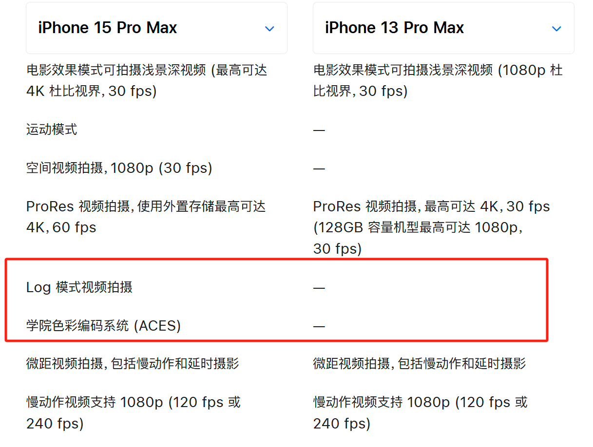 苹果15 Pro Max对比13 Pro Max值得升级更换吗？ - 知乎