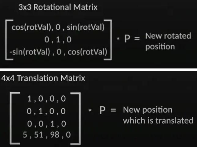 Matrix | 旋转矩阵 - 知乎
