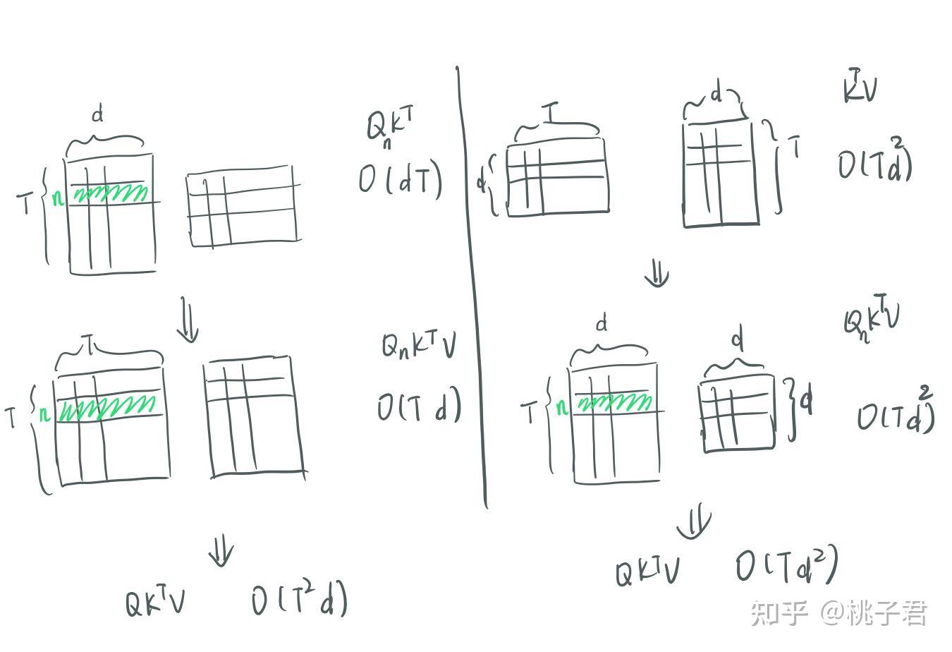 为什么要探索Linear Transformer - 知乎