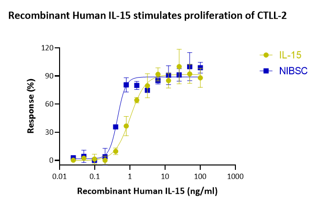 一文了解IL-2和IL-7 / IL-15对T细胞的影响 - 知乎