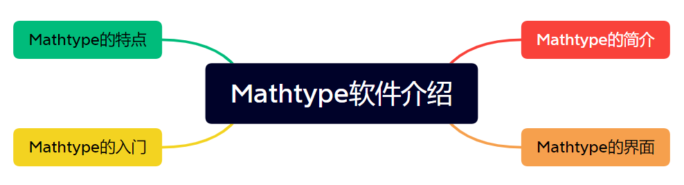 安玲学记（7）——Mathtype软件介绍 - 知乎