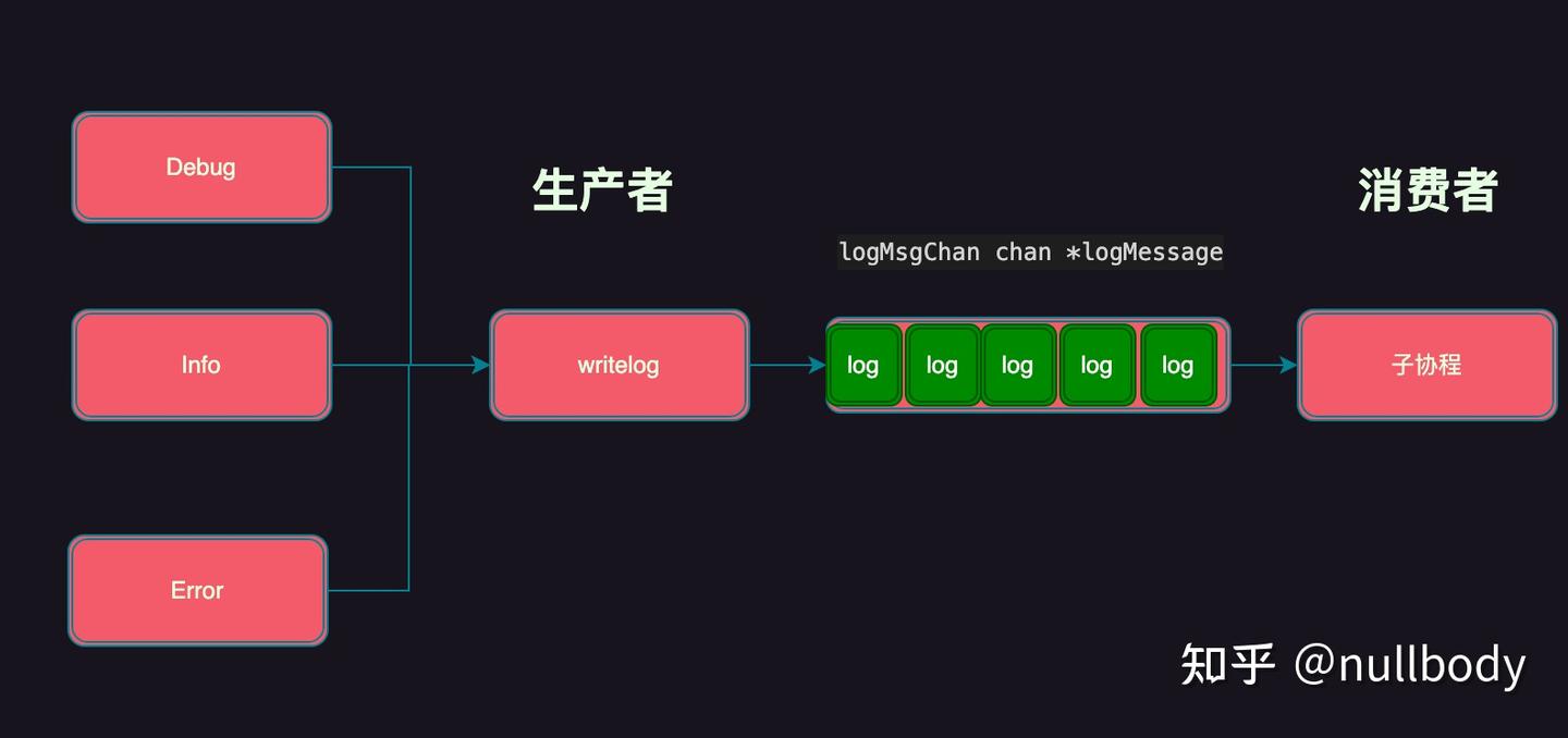 Golang实现自己的Redis（TCP篇） - 知乎