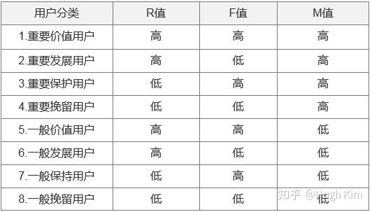 数据分析(六)：RMF分析方法 - 知乎
