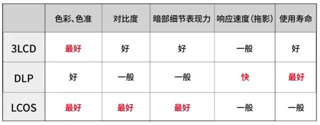 一文解析CRT、LCOS、DLP与LCD投影技术原理 - 知乎