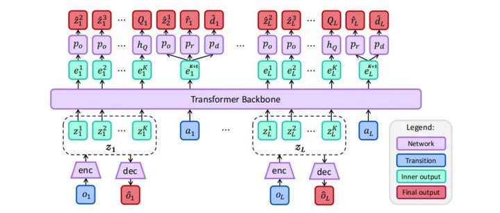 联合优化World-Action模型的离线强化学习 - 知乎