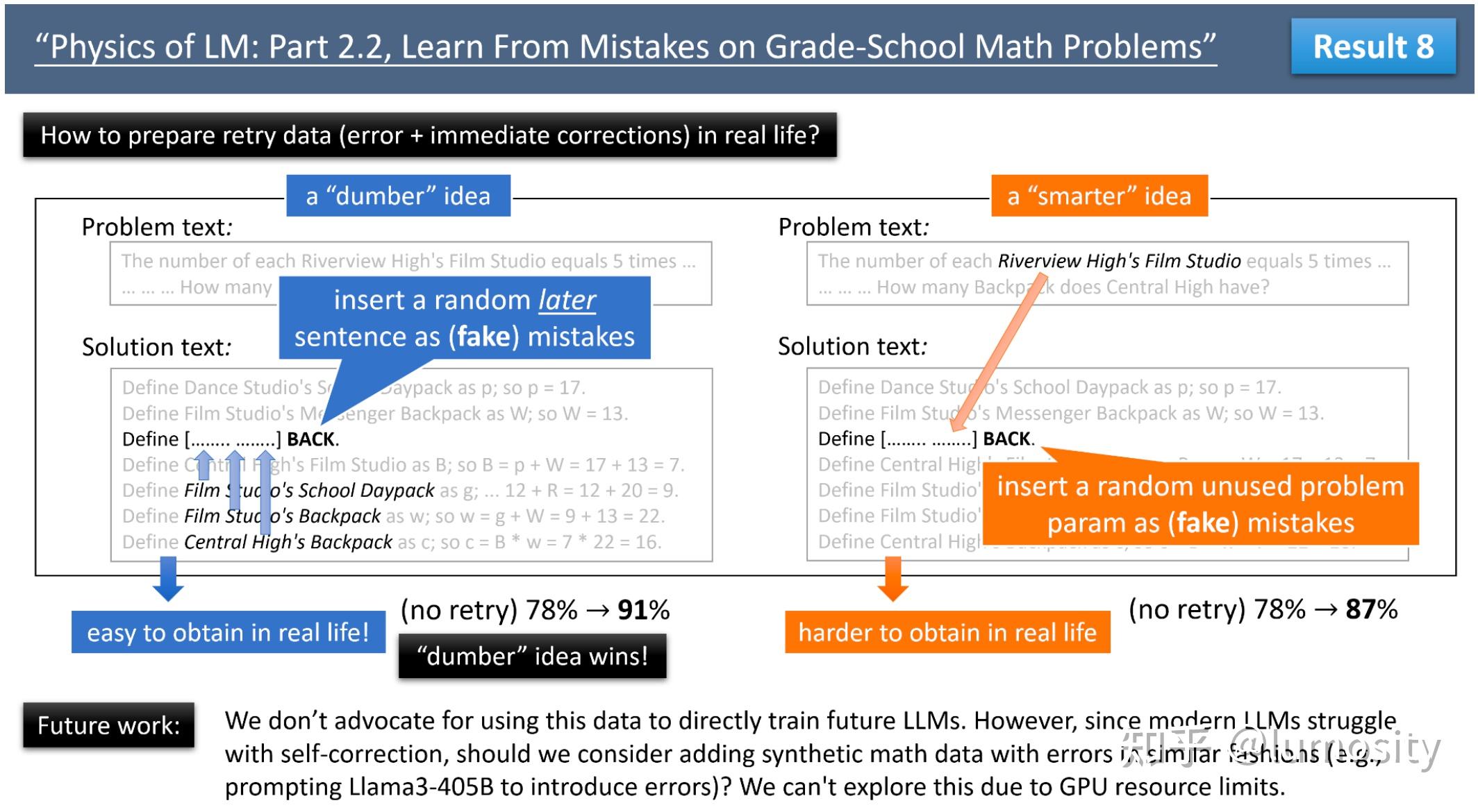 LLM: Physics of Language Models, part 2, Grade-School Math - 知乎
