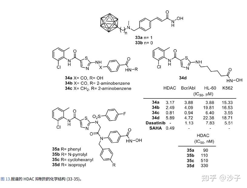 肿瘤组蛋白脱乙酰酶(HDAC)抑制剂的最新专利总结（2020年至今） - 知乎