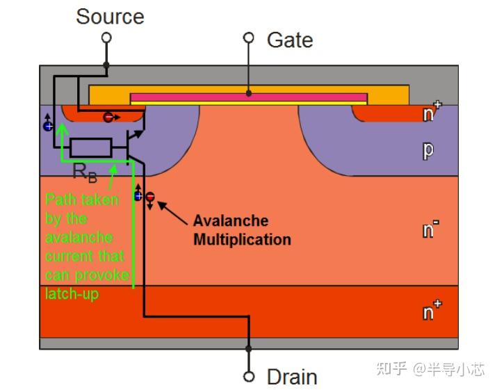 MOSFET EAS特性为什么非常关键？ - 知乎