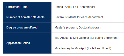 日本sgu|东京工业大学igpc修士申请条件流程和申请时间 - 知乎