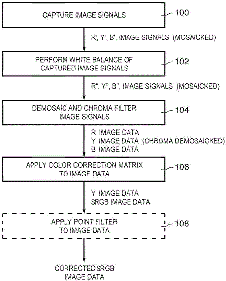 华为P30 Pro使用的超光谱Quad Bayer RYYB CMOS相比传统RGB排列有何异同呢？ - 知乎