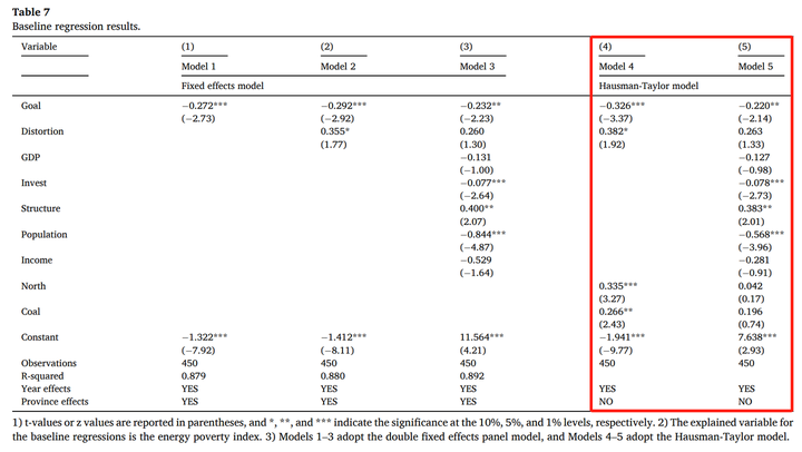 Stata学习：如何输出Hausman-Taylor估计量回归结果？xthtaylor - 知乎