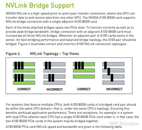 如何操作NVLink? - 知乎