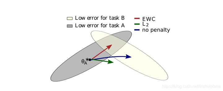 持续学习02-EWC - 知乎