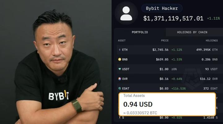 Bybit遭遇黑客袭击：15亿美元ETH被盗，CEX安全危机再次爆发！ - 知乎