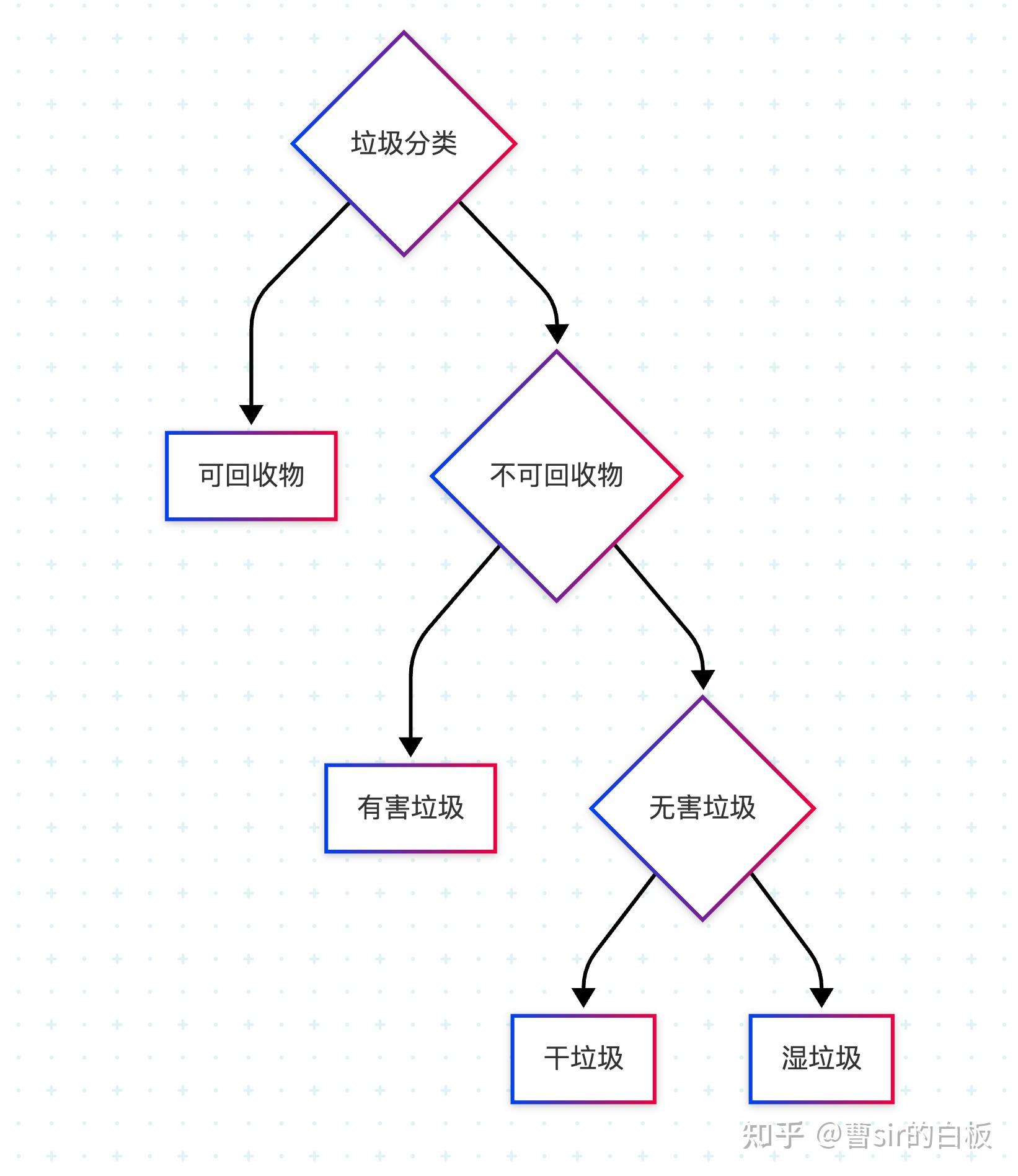 逻辑思维-浅析MECE的法则原理与实际运用 - 知乎